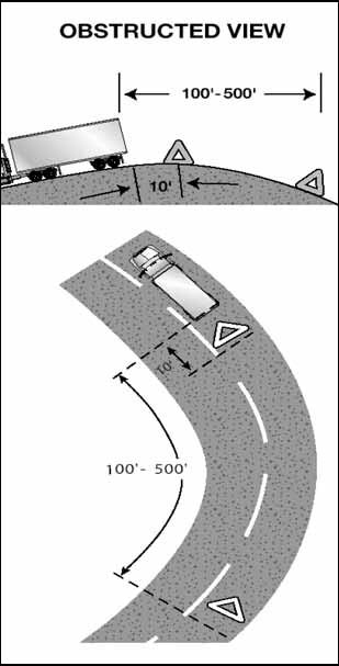 Section 2: Driving Safely