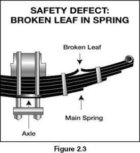 Section 2: Driving Safely - California DMV