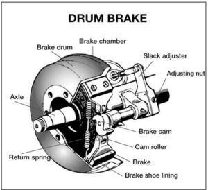 Section 5: Air Brakes - California DMV