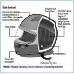 Preparing to Ride - California DMV