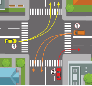 Section 6: Navigating the Roads - California DMV